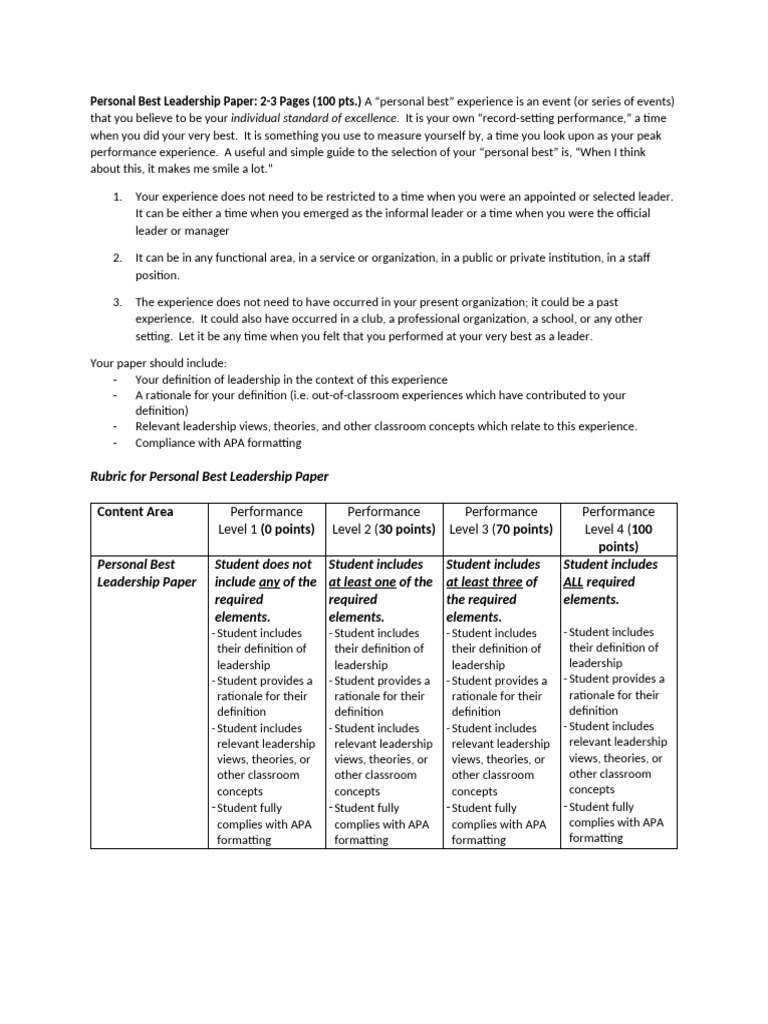 LDR 2001 Assignments Rubrics | PDF | Leadership | Citation