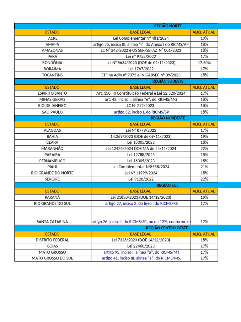 Planilha Do ICMS 2025 Interno e Interestadual - Divulgação | PDF ...