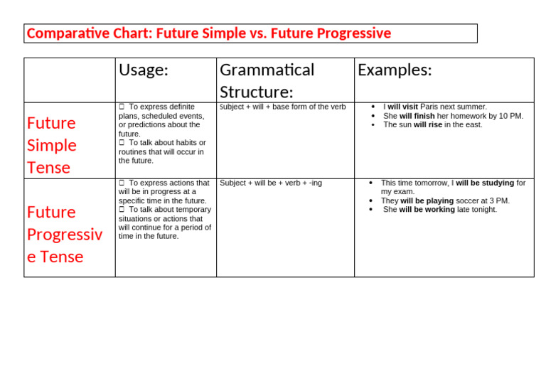 Comparative Chart | PDF