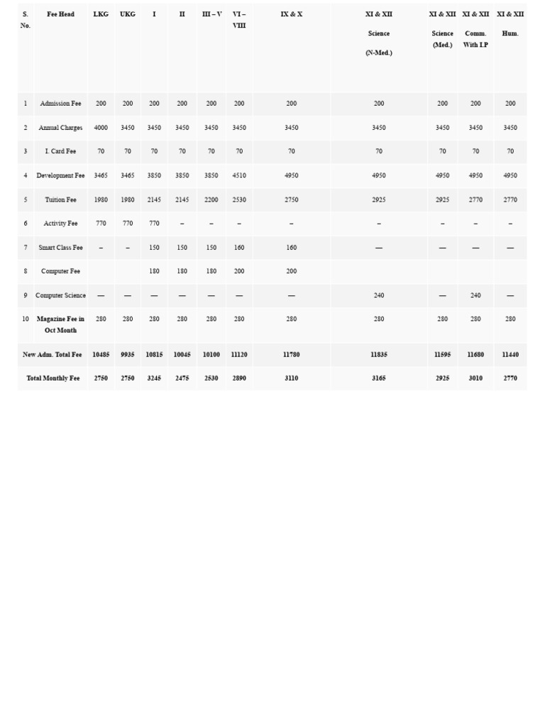 School Fee Structure by Grade Level | PDF