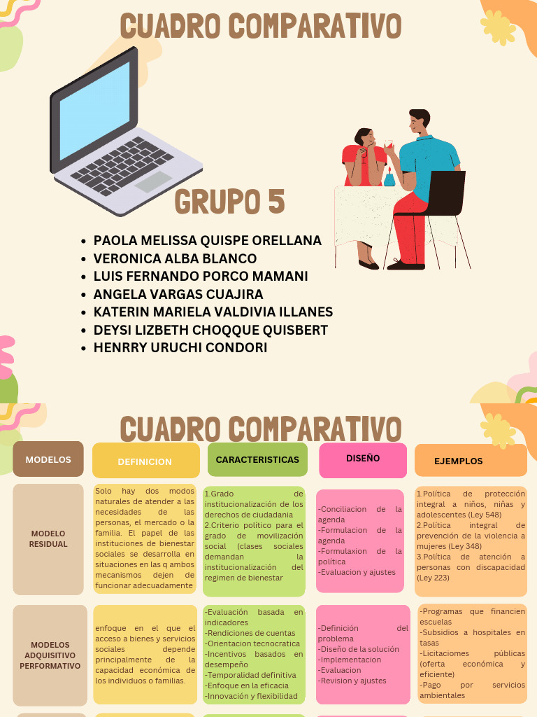 Cuadro Comparativo Caracteristicas Unidades de Medida Retro Amarillo y ...