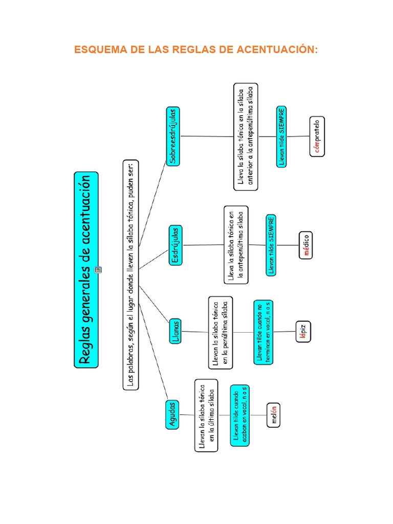 Reglas de Acentuación en Español | PDF