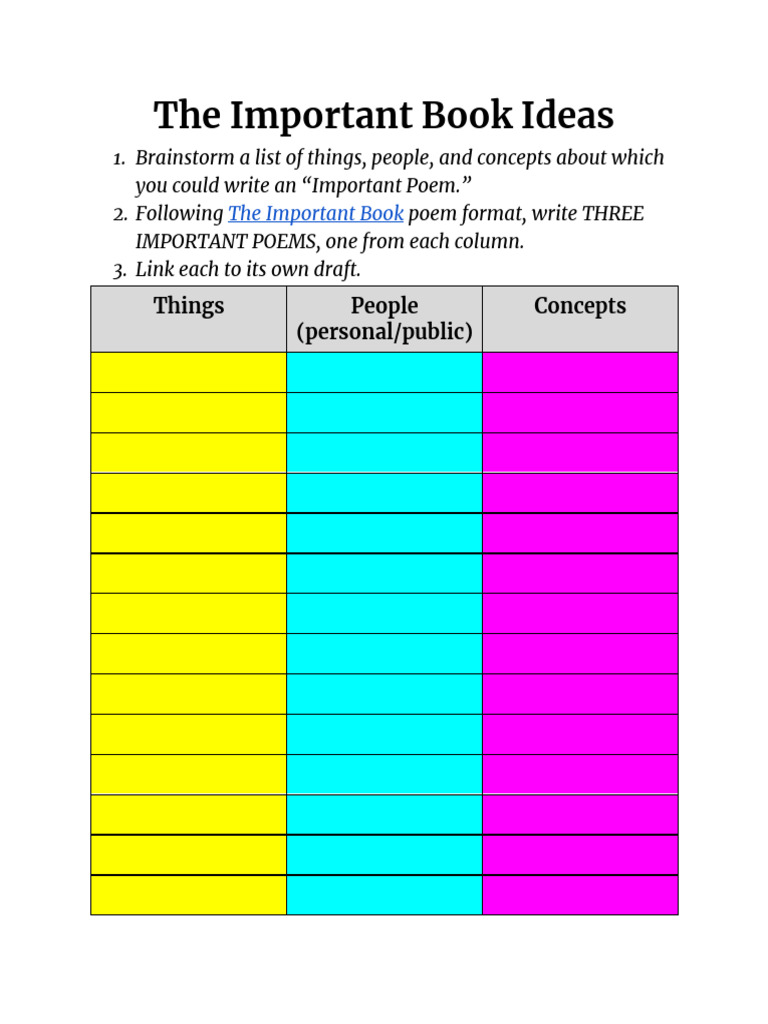 Important Book Ideas Template | PDF