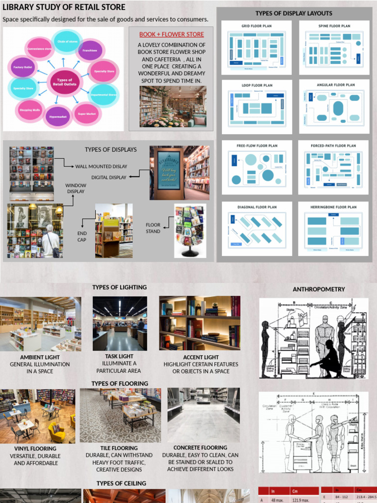 Retail Library Study | PDF