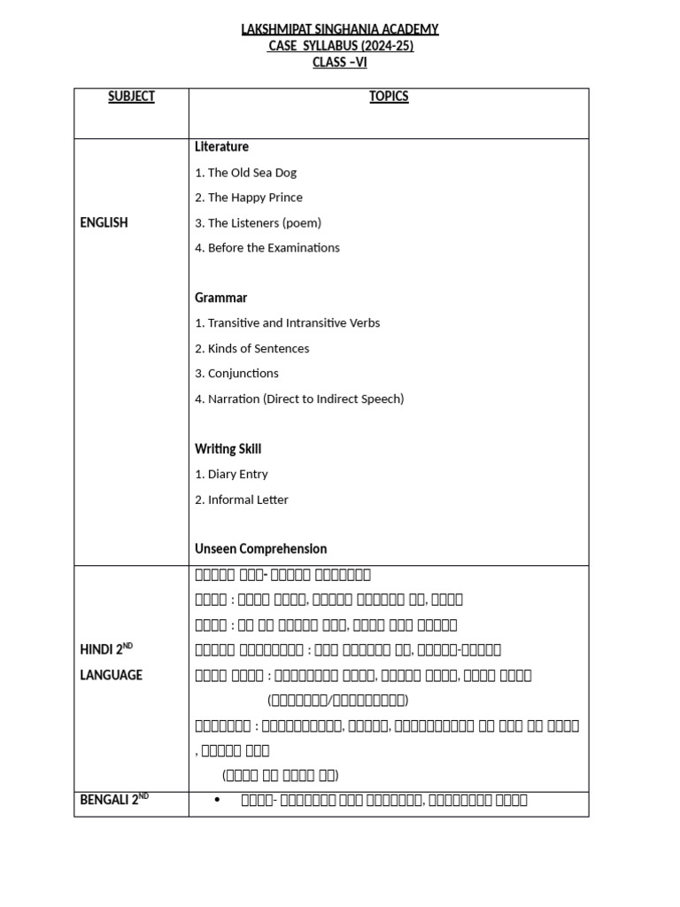Class Vi - Case Syllabus | PDF