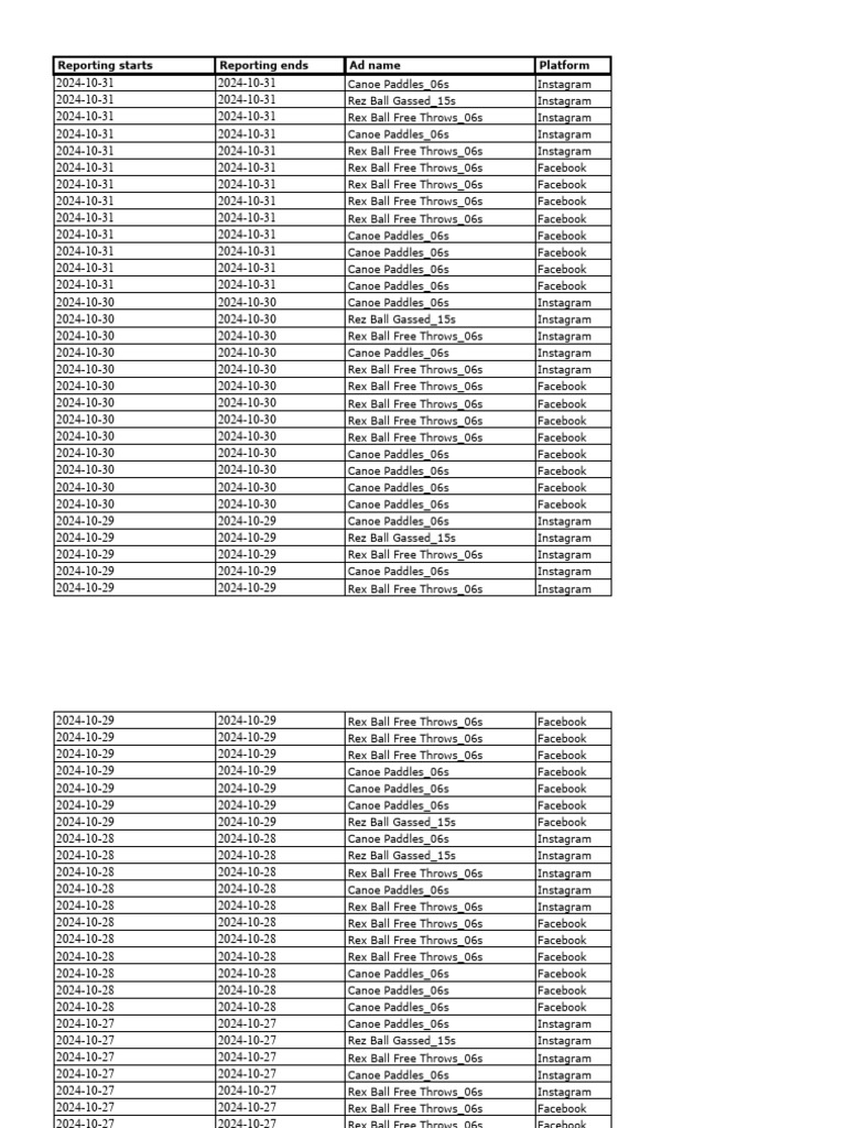 Meta (IG Feed, FB Feed, IG Story) Raw Data.xlsx - Sheet1 | PDF | Alternate Reality | Online ...
