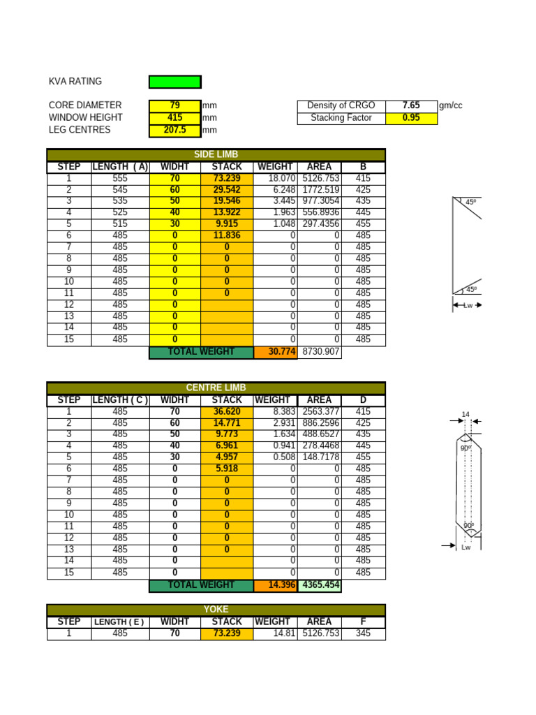 Core WT Design | PDF