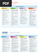 Accelerated Reader Color Levels Chart | PDF