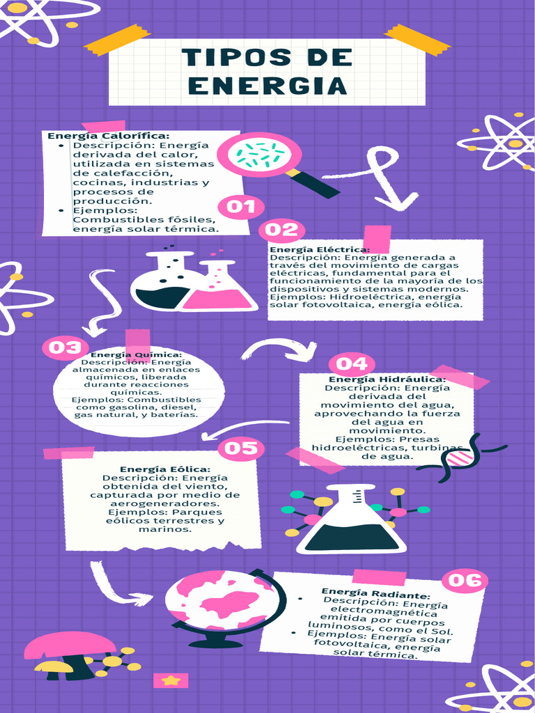 Tipos de energia | PDF | Combustibles | La energía nuclear