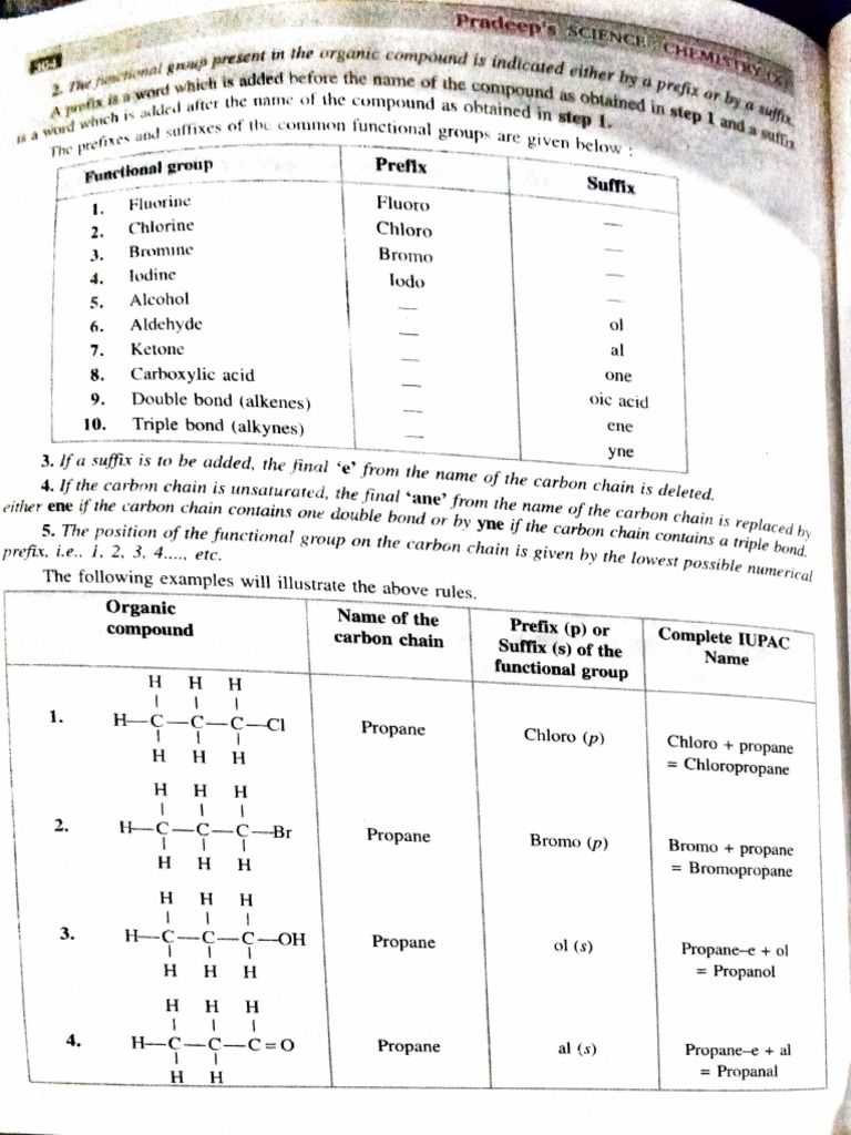 nomenclature class 10 | PDF | Alkene | Alkane