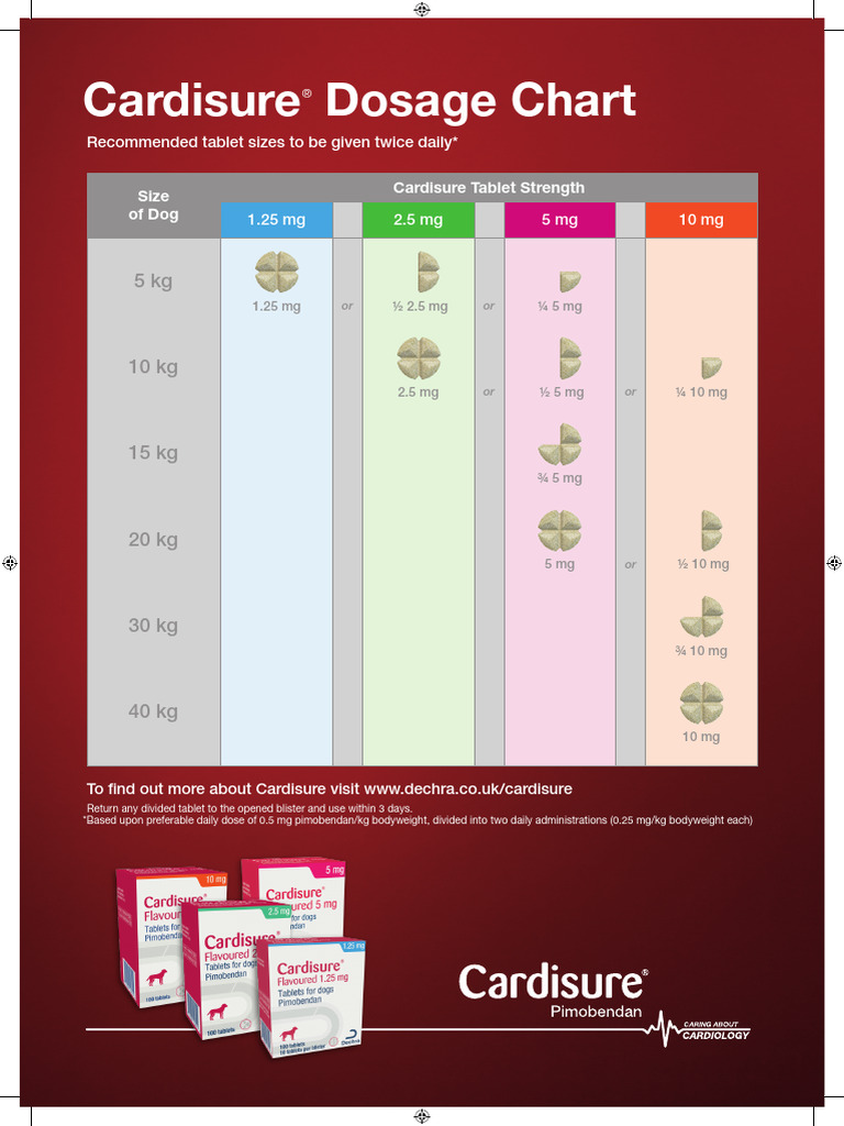 cardisure-dosage | PDF | Dose (Biochemistry) | Chemistry