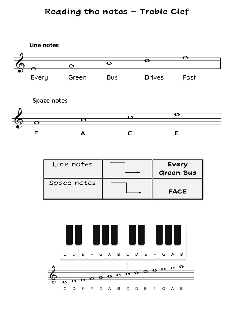 2022 Note reading sheet Treble Clef Portrait | PDF