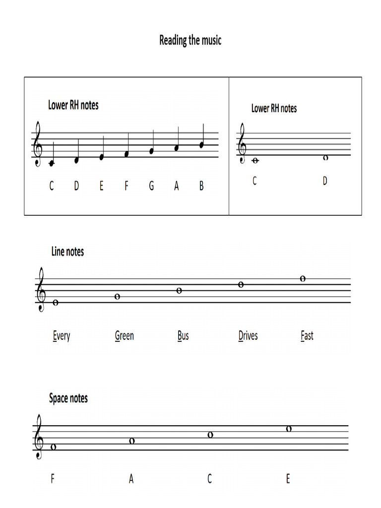 Note reading sheet - Treble clef | PDF