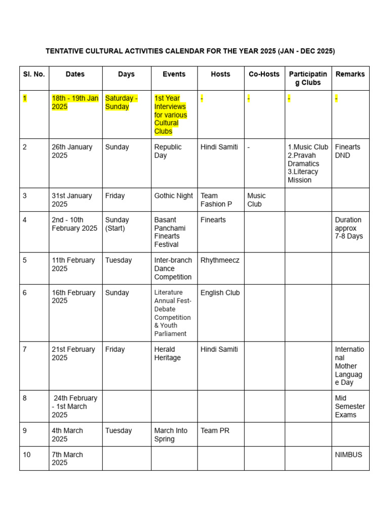 Tentative 1st Draft Cultural Activities Calendar 25 | PDF