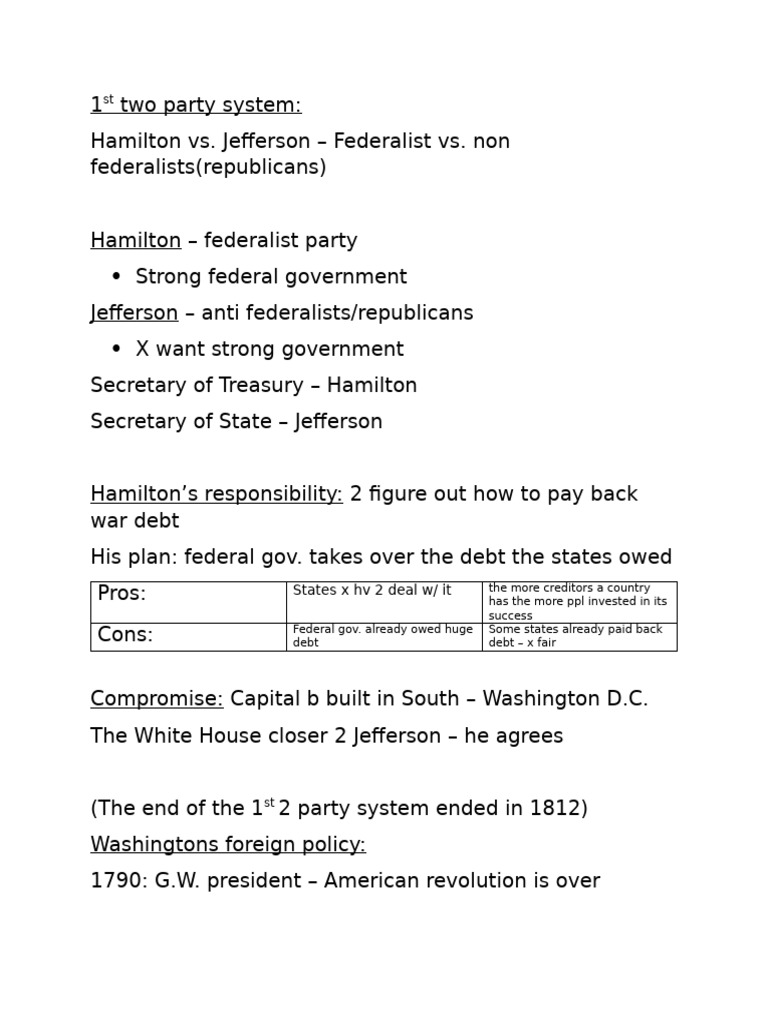 10th History - Unit 3 | PDF | Federalist Party | Alexander Hamilton