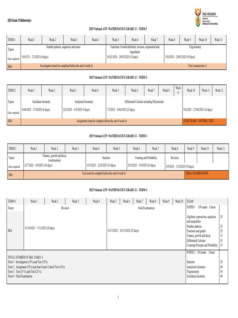 2025 Grade 12 Mathematics ATP Overview | PDF | Function (Mathematics ...