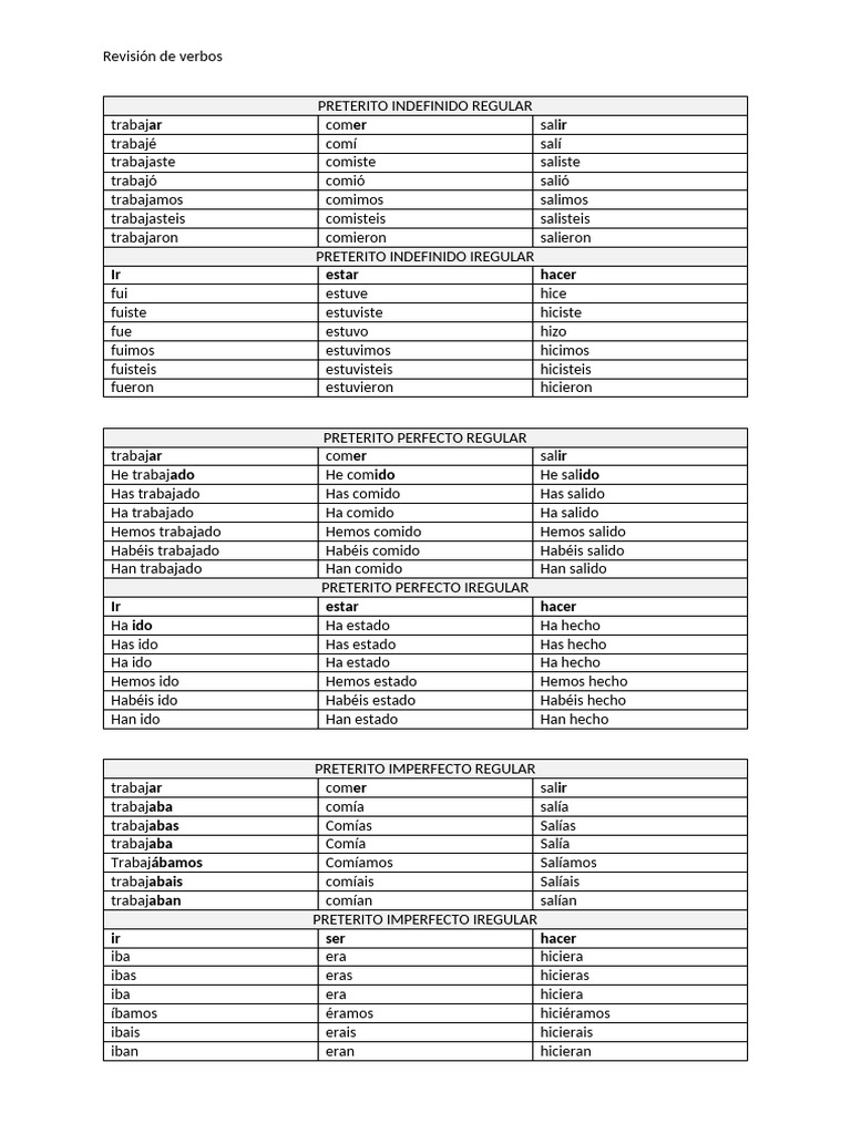 Conjugation | PDF | Gramática | Mecánica del lenguaje