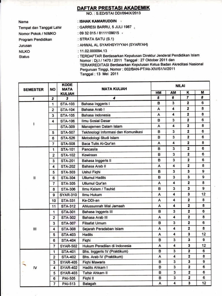 Transkip Nilai 1 | PDF