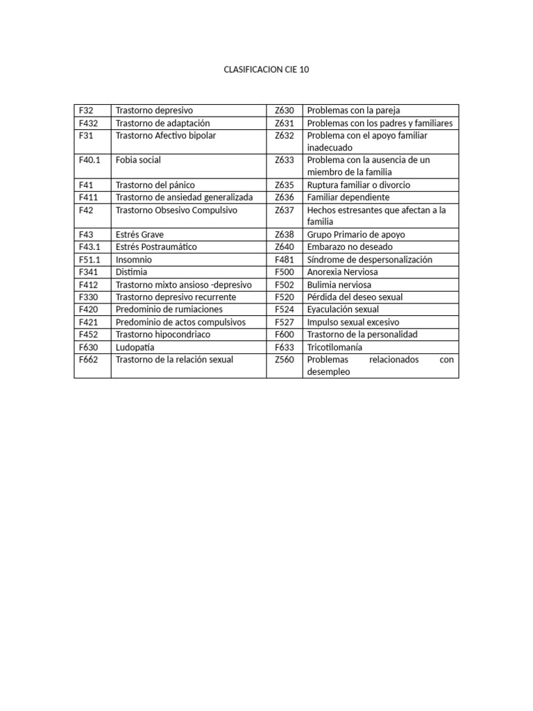Clasificacion Cie 10 | PDF