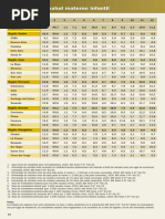 Escala de Calificaciones Ponderadas | PDF