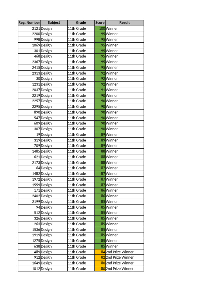 Hse Into 2024 Results | PDF
