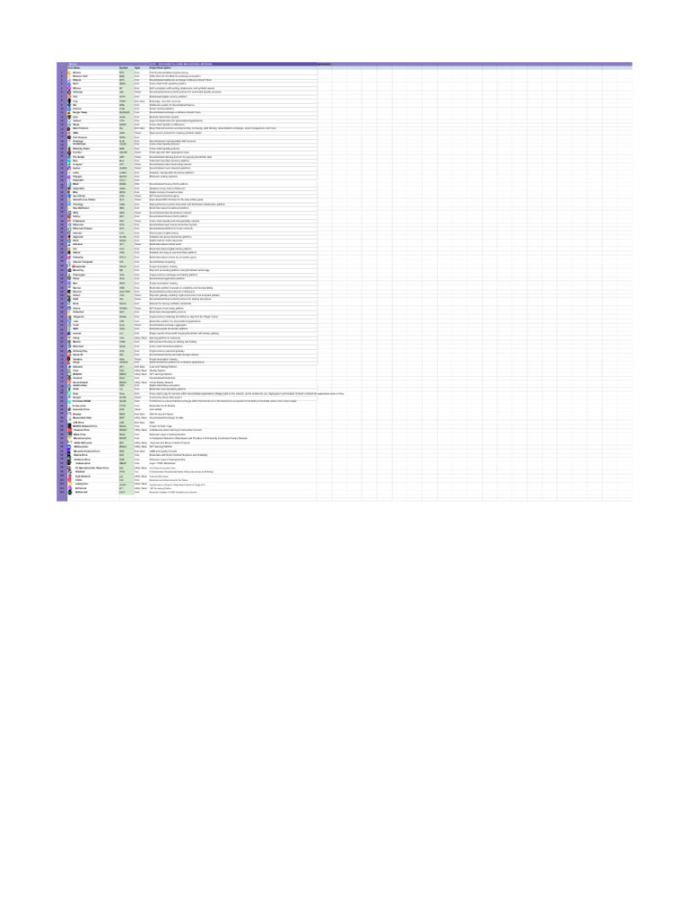 Crypto Halal Coins List | PDF | E Commerce | Foreign Exchange Market