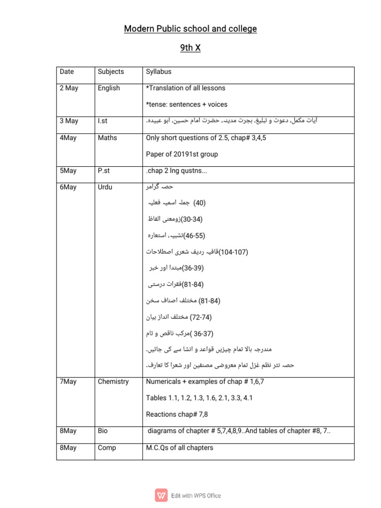 9th Grade Syllabus Overview | PDF