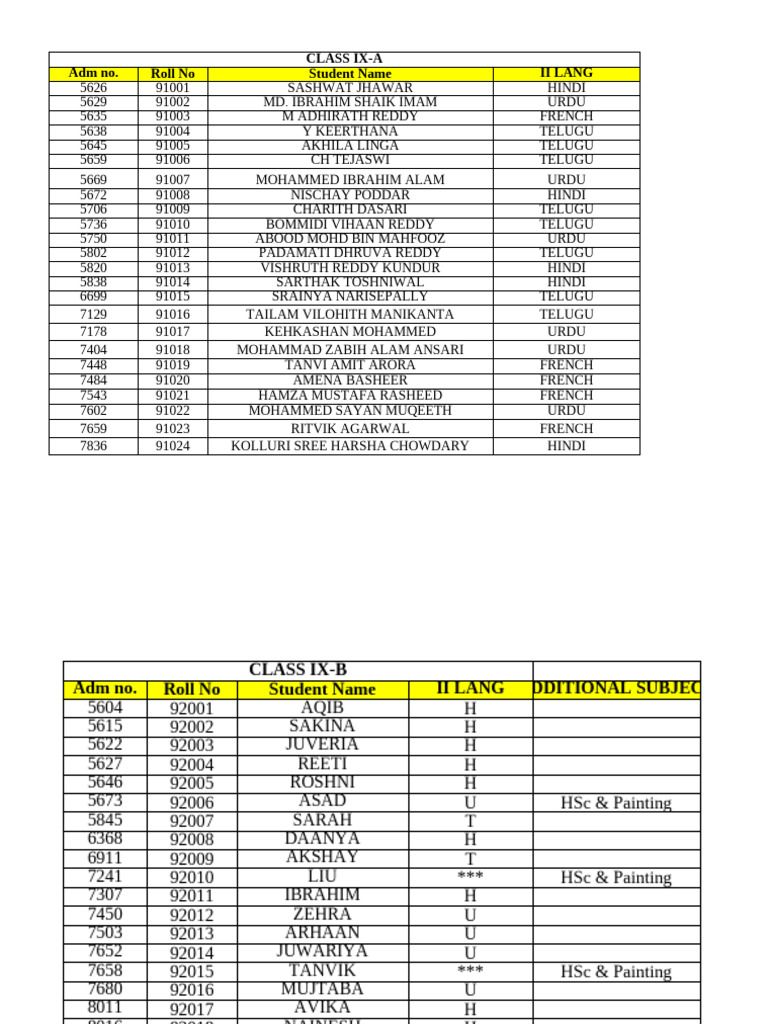 Class IX Student Roll Numbers | PDF | South Asia | Linguistics
