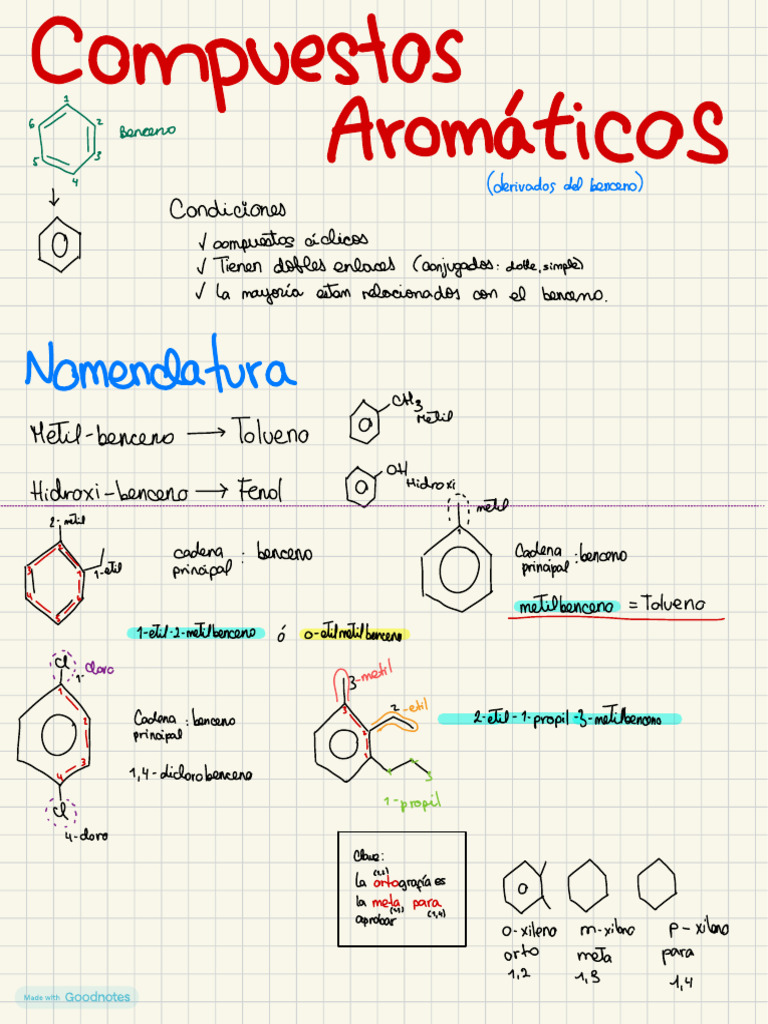 Compuestos Aromáticos | PDF | Compuestos de carbono | Compuestos químicos