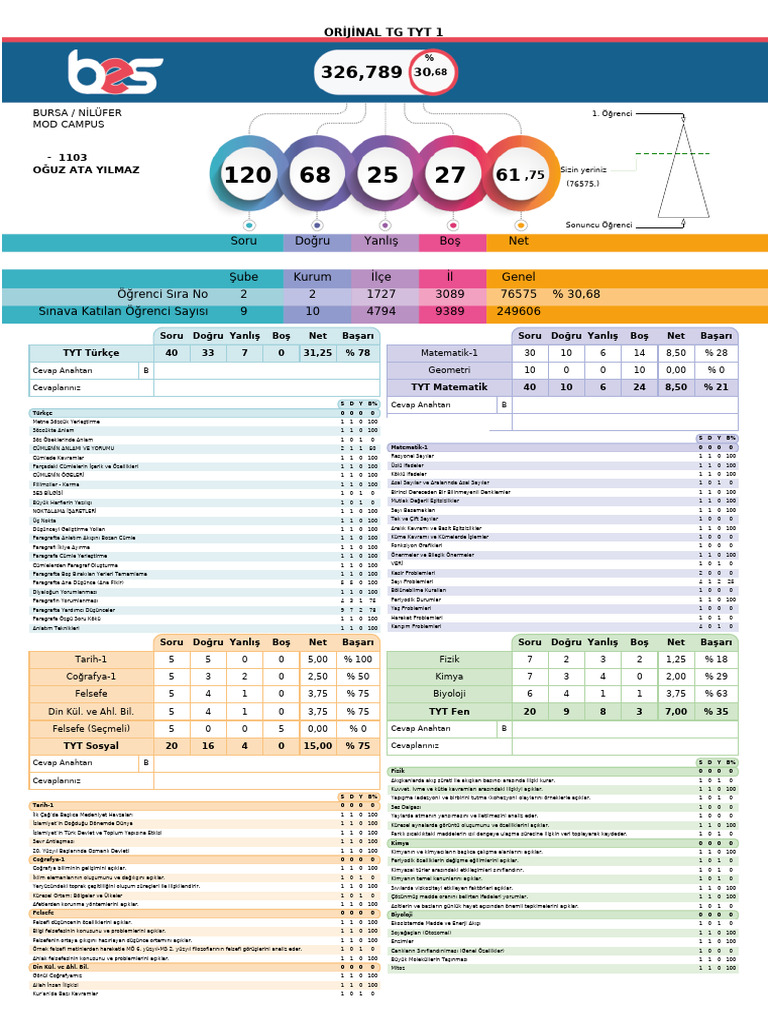 ORİJİNAL TYT TG-MOD CAMPUS-OĞUZ | PDF