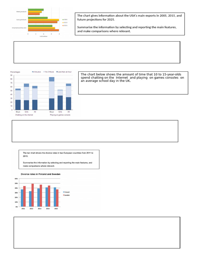 Bar Charts Paraphrase (Introduction) | PDF