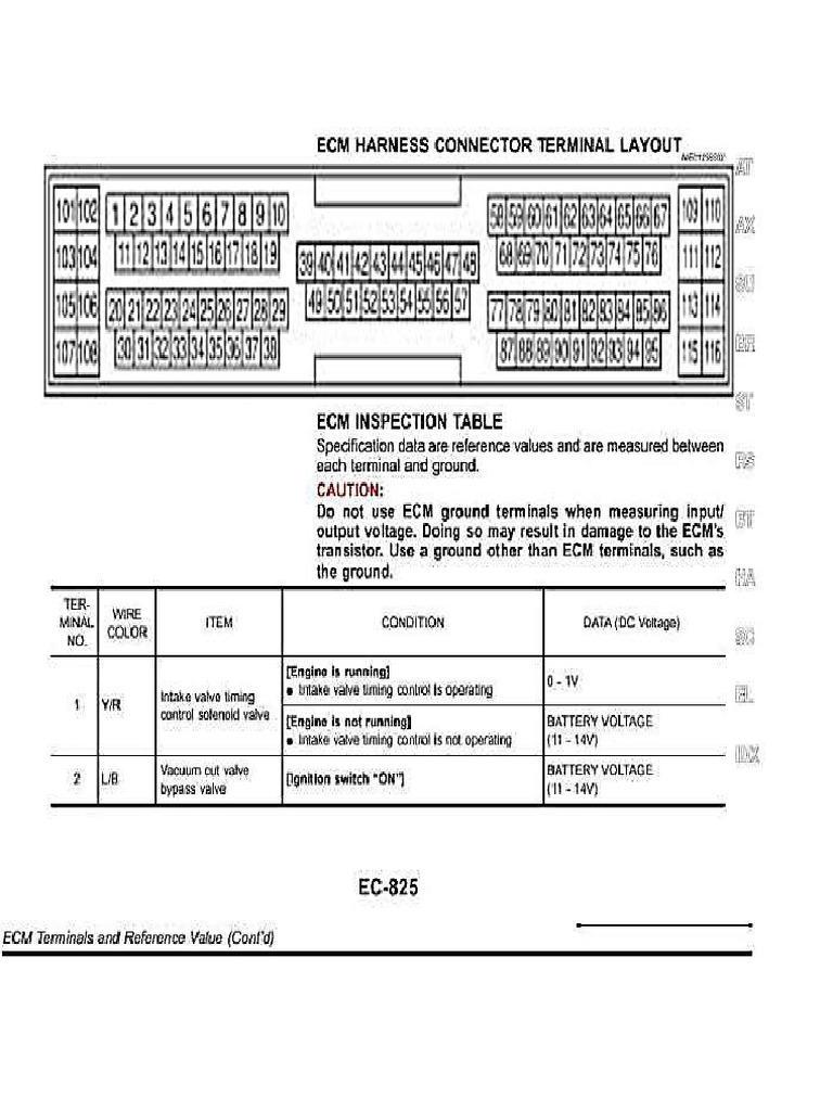 DIAGRAMA DE PINES COMPUTADORA SENTRA | PDF