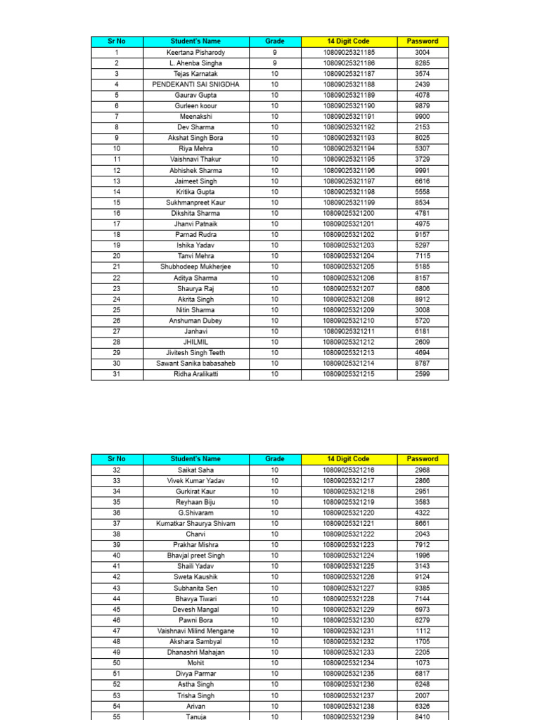 Army Public Schools (AY 2024-25) - Credentials - Students' Credentials | PDF