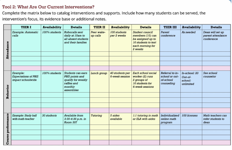 MTSS Intervention Tool | PDF
