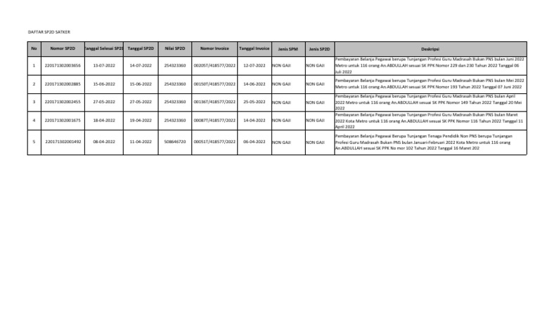 SP2D TPG Metro 2022 | PDF