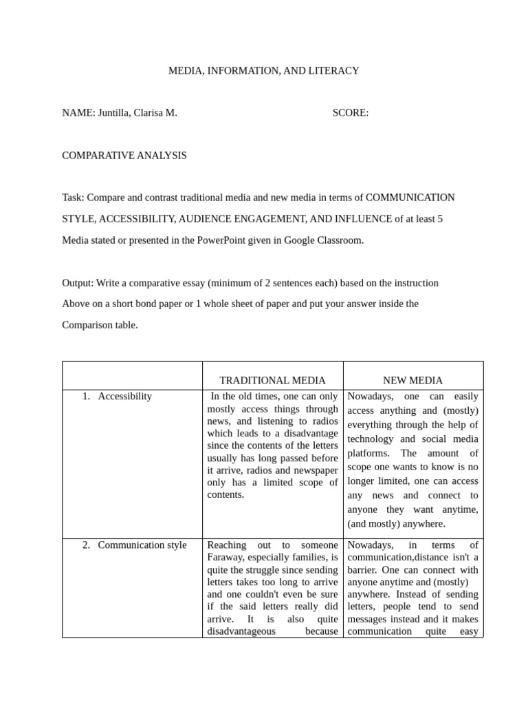 MIL ASSIGNMENT —JUNTILLA, Clarisa M | PDF | Communication | News