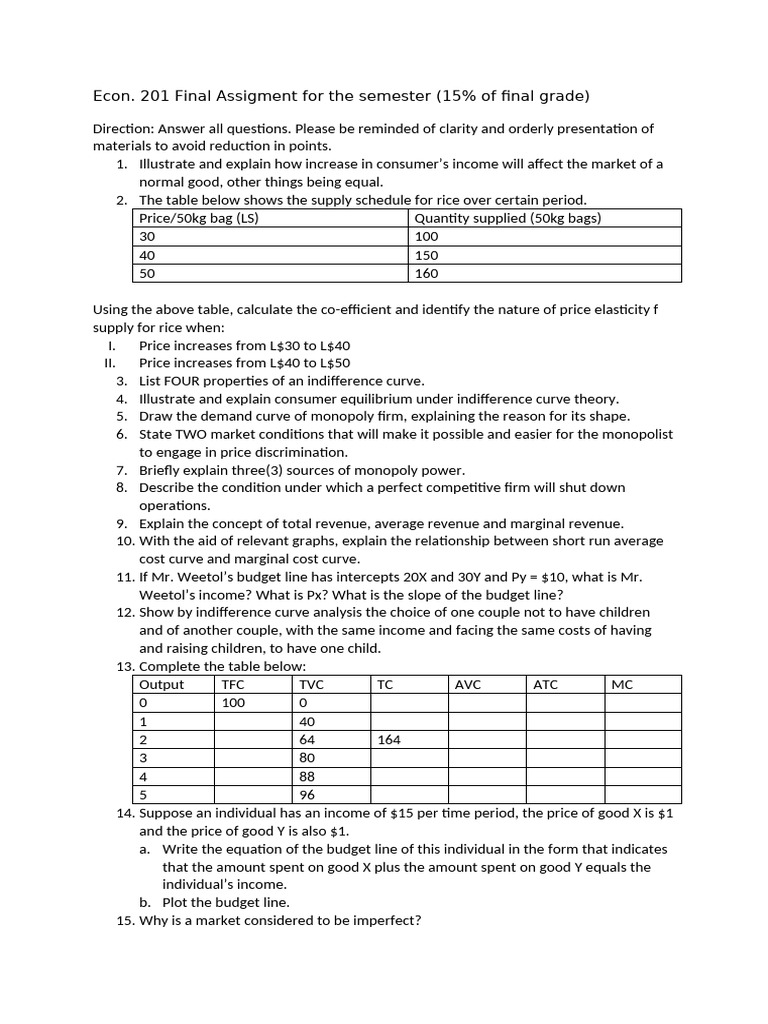 Econ 201 Final Assignment Overview | PDF | Monopoly | Marginal Cost