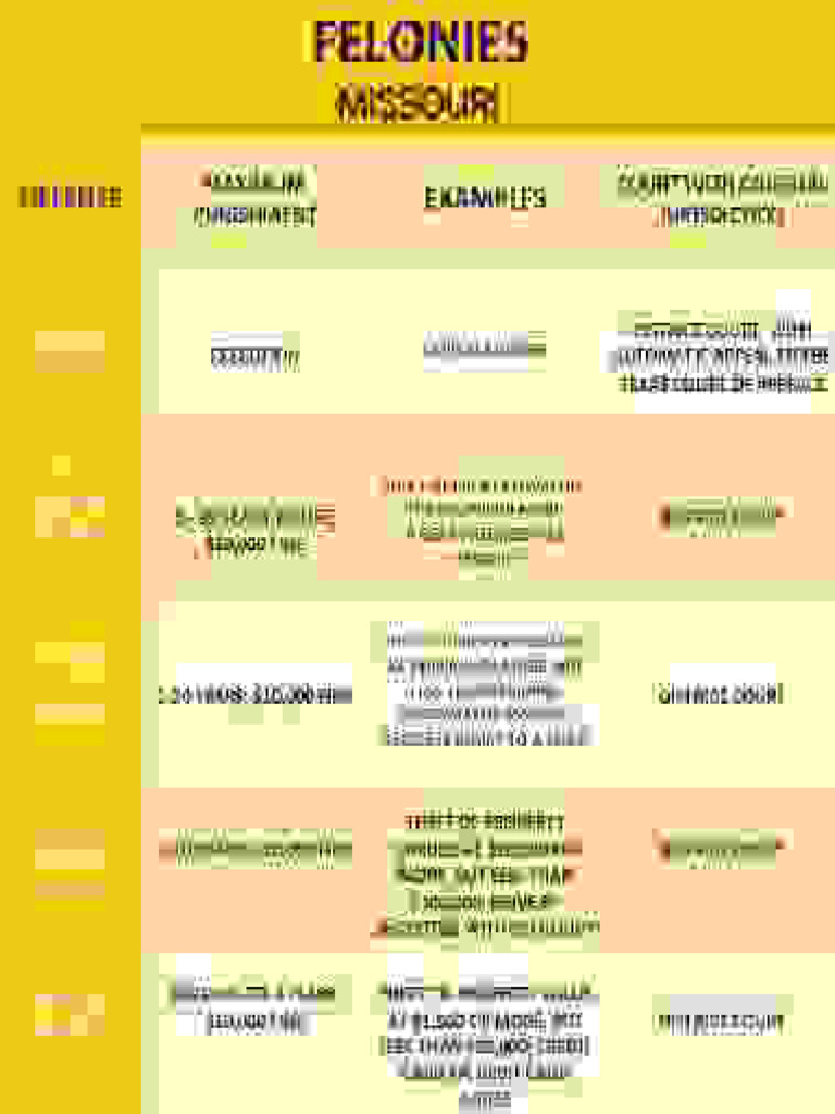 Missouri Felony List | PDF