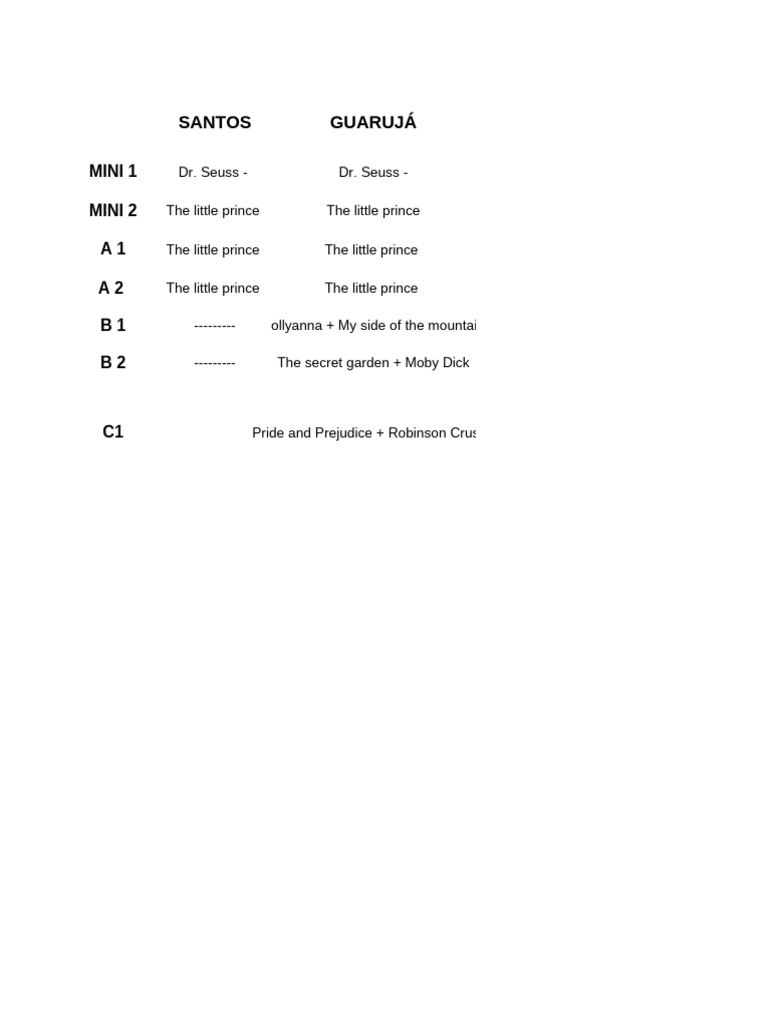 IC Project: Books For All Classes | PDF