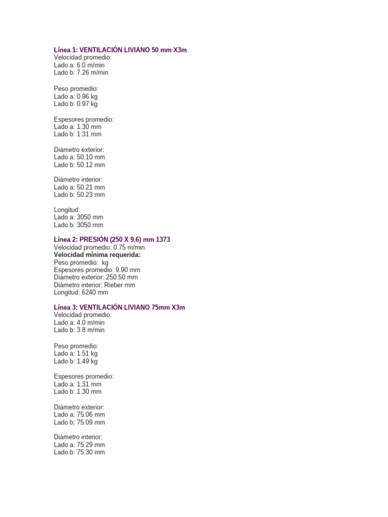 Promedios. Tubos | PDF