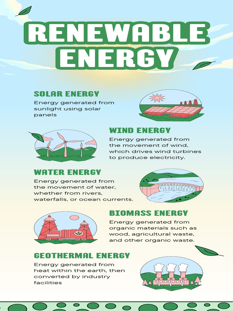 The Renewable Energy | PDF