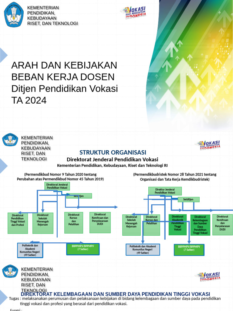 Bkd Ditjen Diksi 2024 | PDF