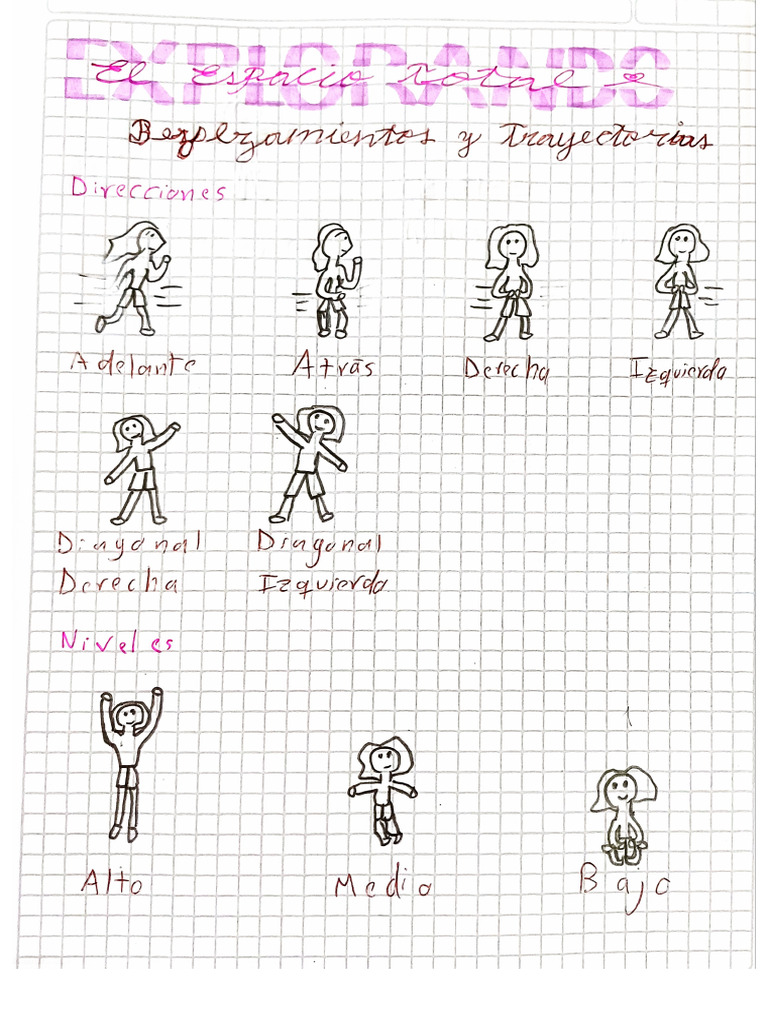 Renata Ramírez 2do BGU B Educación Física | PDF