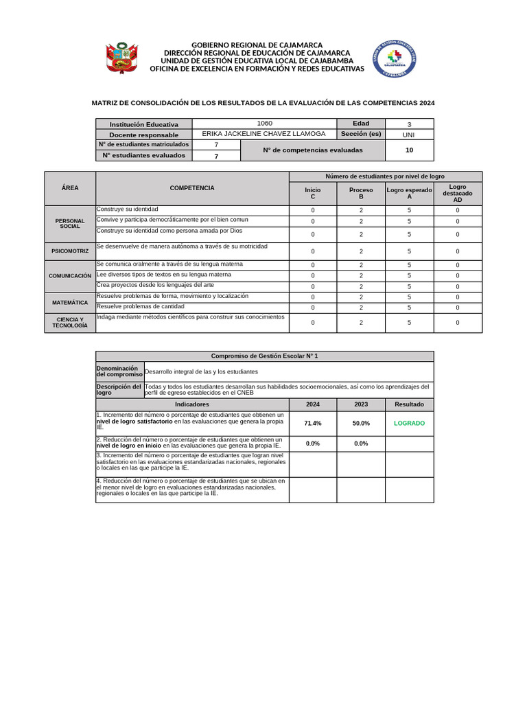 Anexo 2 Matriz de Consolidación de Los Niveles de Logro Alcanzado 2024 - Cge 1 - Inicial ...