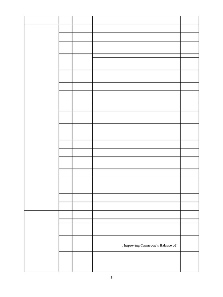 Economics Form 5 Progression Worksheet | PDF | Banks | Taxes