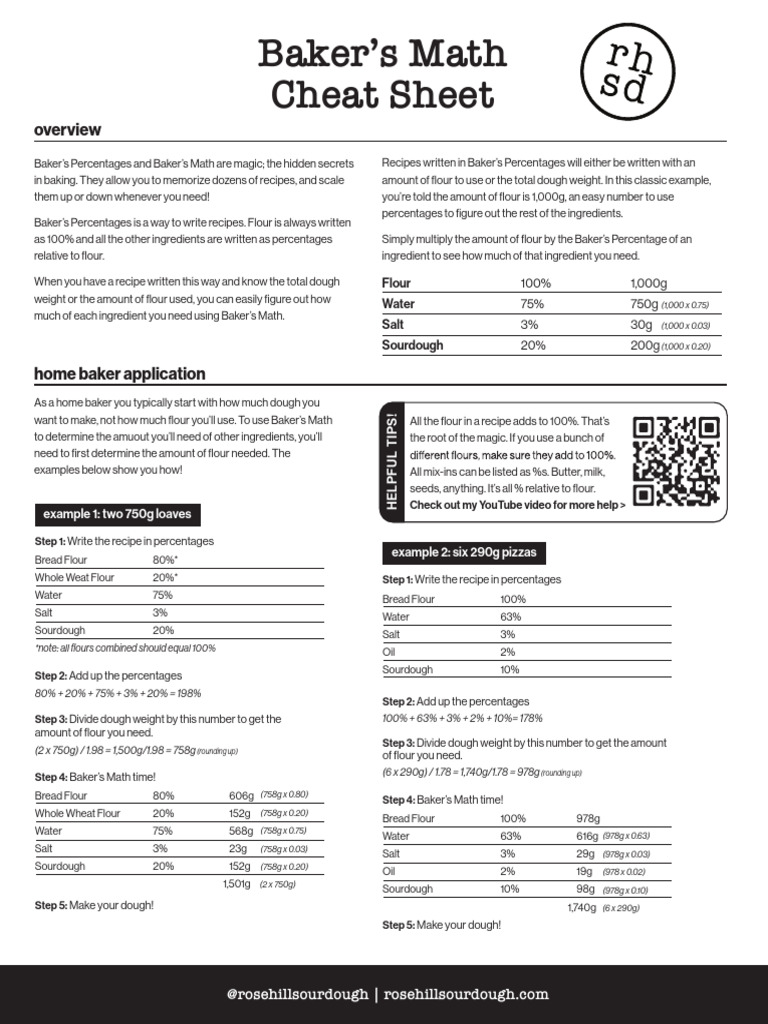Baker S Math Cheat Sheet Final.01 | PDF | Breads | Baking