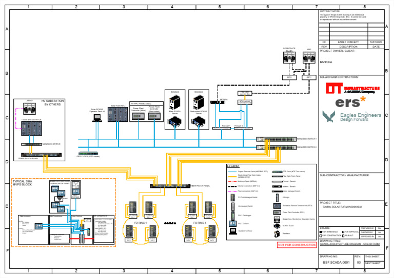 SCADA SF Architecture_R0 | PDF | Transformer | Power Inverter