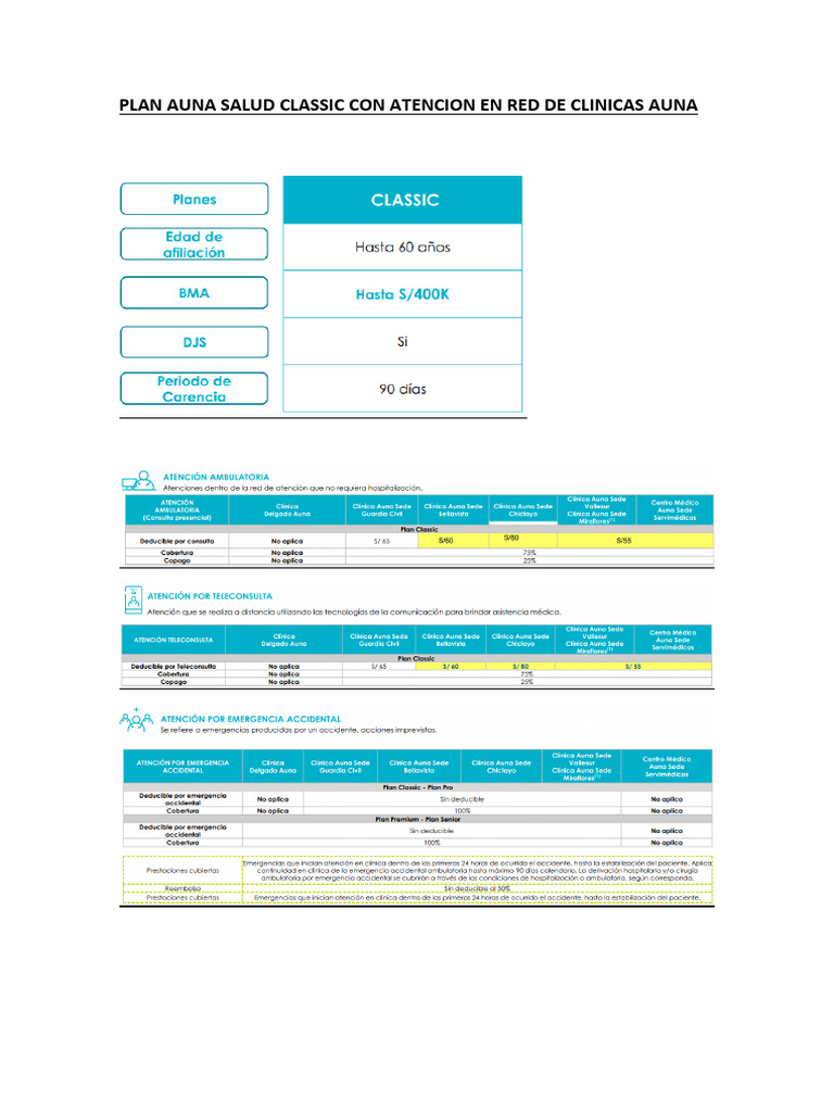 Plan Auna Salud Classic 2024 | PDF
