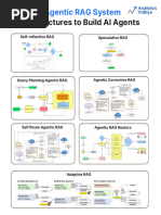 Agentic Design Patterns Overview | PDF | Computing