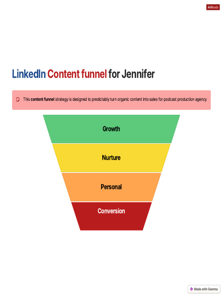 LinkedIn Content Funnel Strategy For Jennifer-3 | PDF | Podcast ...